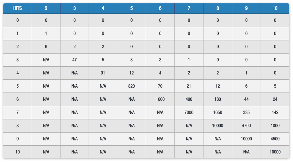 Sports Interaction Review - Are They a Legit Sportsbook & Casino?