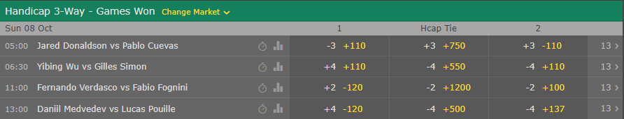Tennis Betting Sites for 2024 - A Complete Bettor's Guide to Tennis