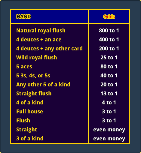 Video Poker Games - Expert Guide to Different Video Poker Variants