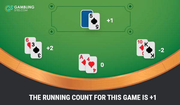 Blackjack Strategy – Guide for How to Win at Blackjack